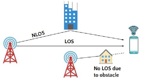 Figure 1 From Rsrp Prediction On Lte Network Testbed Using A Software Defined Radio Sdr