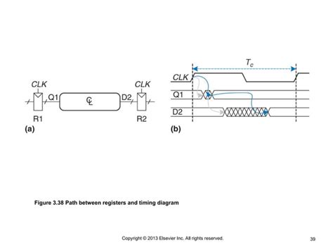 Sequential Logic Designppt