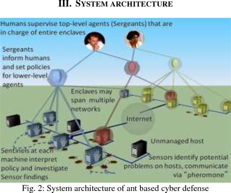 Figure 1 From Design And Development Of Enhanced Optimization