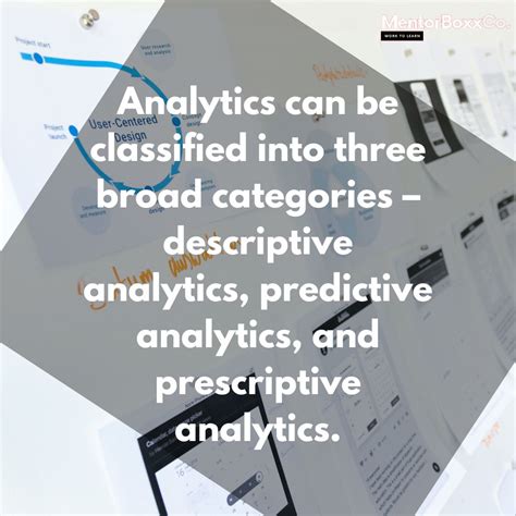 Mentorboxx Ai Appdeveloper Webdevelopment Appdesign
