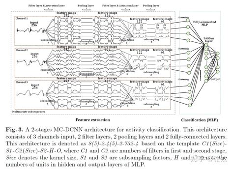 深度学习在时间序列分类中的应用 知乎