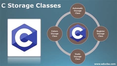 storage classes in c program auto register extern ziad hegazy