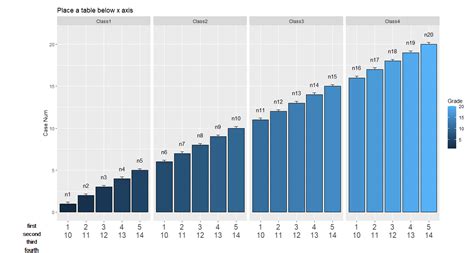 R Table Below X Axis In Ggplot Stack Overflow