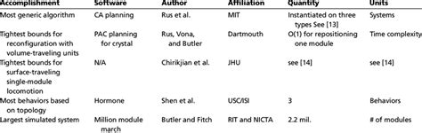 Quantitative Hardware Achievements Download Table