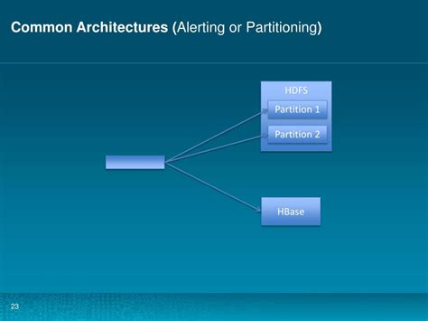 Ppt Apache Hadoop Ingestion Patterns And Apache Flume Powerpoint Presentation Id2168359