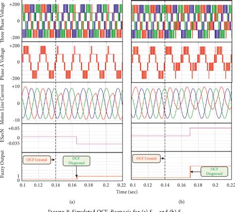Figure 1 From Open Circuit Fault Diagnosis In Five Level Cascaded H Bridge Inverter Semantic