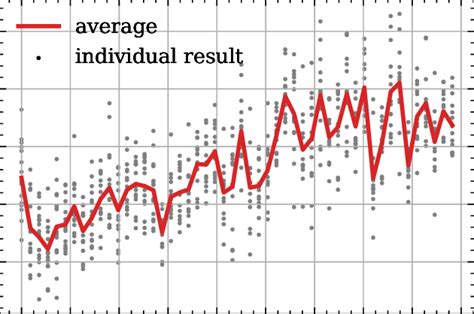 Sampling Rate Study Download Scientific Diagram