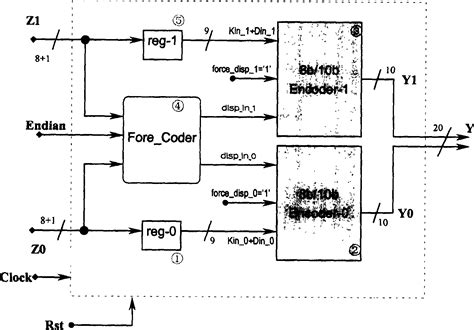 method for realizing 16b 20b encoder logic based on double 8b 10b