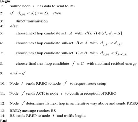 Sensors Free Full Text A Distance Based Energy Aware Routing Algorithm For Wireless Sensor