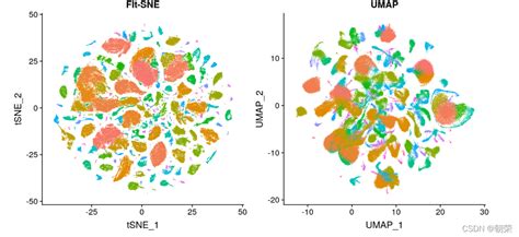 r语言可视化【ggplot2】 r语言可视化案例 csdn博客
