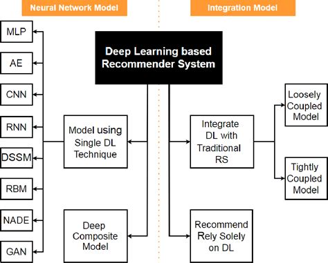 Deep Learning Semantic Scholar