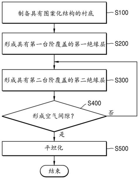 semiconductor processing method eureka patsnap