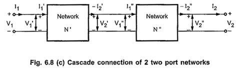 interconnection of two port network