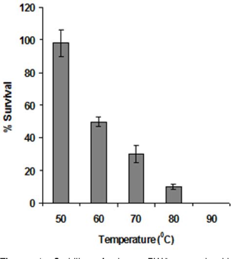 Figure 2 From Isolation And Partial Characterization Of A Bacteriophage Infecting The Shrimp