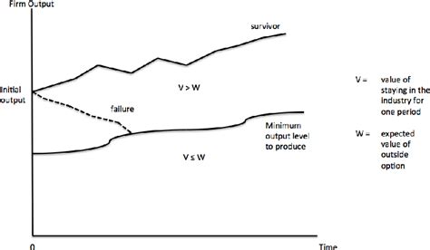 figure 1 from the unobserved returns from entrepreneurship semantic