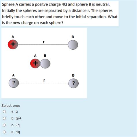 Solved Sphere A Carries A Positve Charge Q And Sphere B Chegg