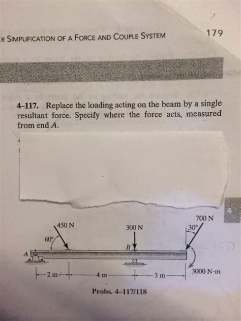 solved replace the loading acting on the beam by a single