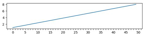 worksheet function excel get range address from single input