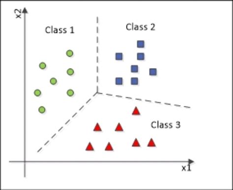 Day 18 Of The Machine Learning Challenge Classification Avni Chauhan