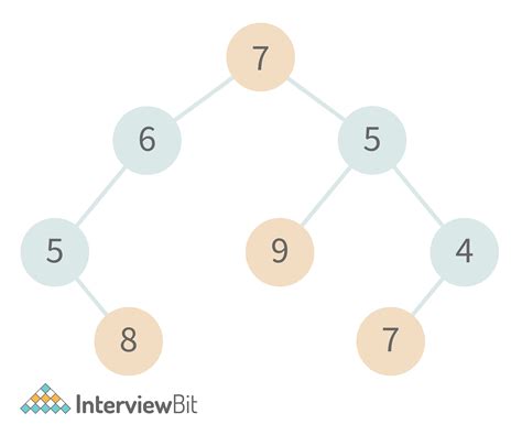Sre Site Reliability Engineer Interview Questions 2025 Interviewbit