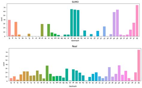 Machine Learning Driven Calibration Of Traffic Models Based On A Real Time Video Analysis V1
