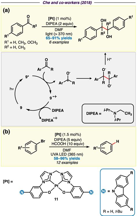 A Reductive Coupling Of Aromatic Carbonyls And B Reductive Download Scientific Diagram