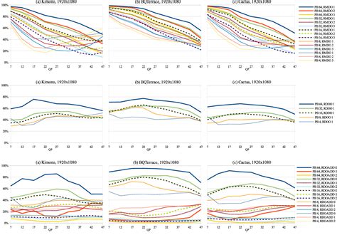 Figure 1 From A Parallel Hevc Intra Prediction Algorithm For