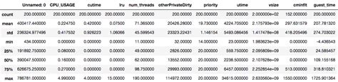 DeapSECURE Module Dealing With Big Data Data Wrangling And