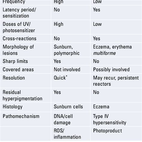 Photo Onycholysis From Doxycycline Figure 4 Acute Phototoxicity From