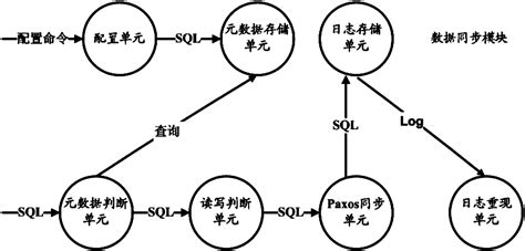 synchronizing system for data between database cluster nodes eureka