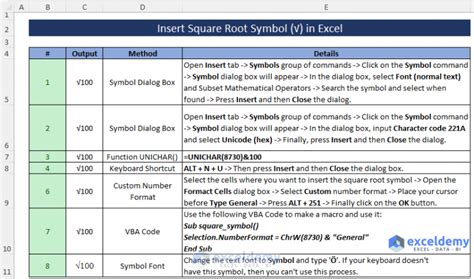 How To Insert Square Root Symbol In Excel Easy Ways