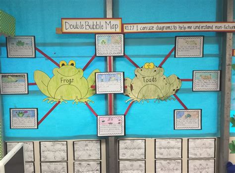 Frog And Toad Double Bubble Map I Love How This Turned Out For Open House Thinking Maps