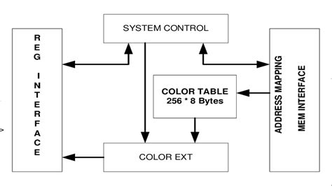 6 Block Diagram Of The Colour Analysis Block Download Scientific Diagram