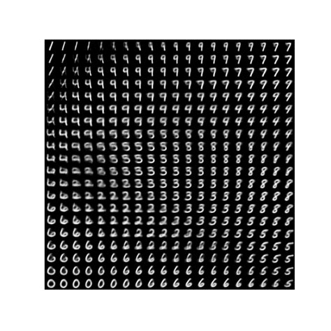 Pytorch实现 VAE DaNing的博客
