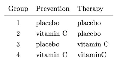 Econometrics Flashcards Quizlet