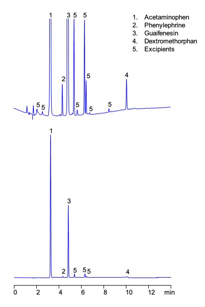 Hplc Methods For Analysis Of Acetaminophen Helix Chromatography