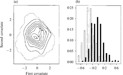 Simulation From Bivariate Standard Normal Population With N1000 And