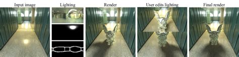 our method produces an estimation of the indoor lighting from a single download scientific