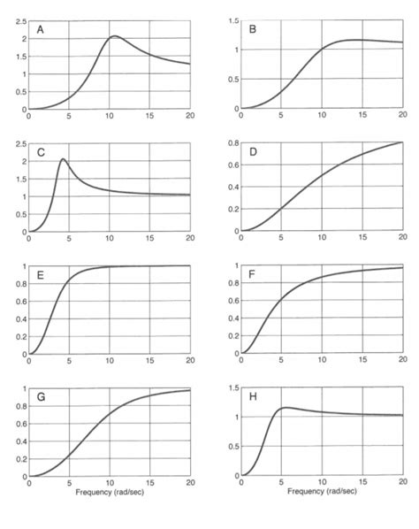 solved consider a highpass filter specified by the system