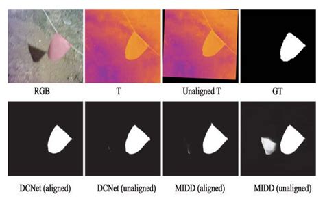 Weakly Alignment Free Rgbt Salient Object Detection With Deep