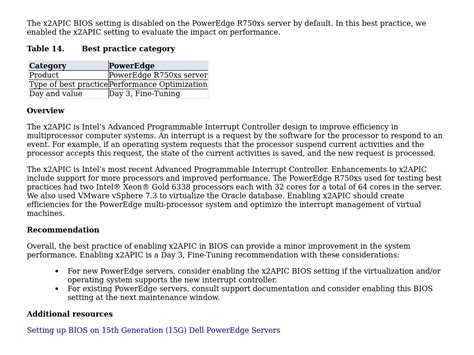 poweredge r750xs enabling processor x2apic support oracle database 19c best practices on dell