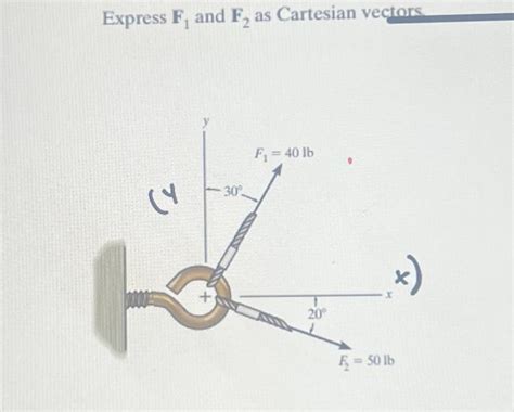 solved express f1 and f2 as cartesian vectors