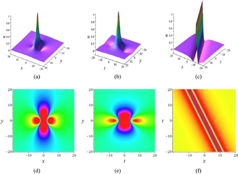 The First Order Rogue Wave U 1−r With Download Scientific Diagram