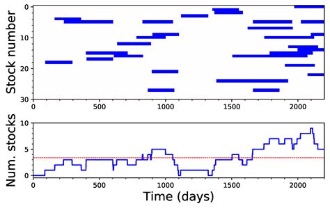 entropy free full text assessing time series reversibility through
