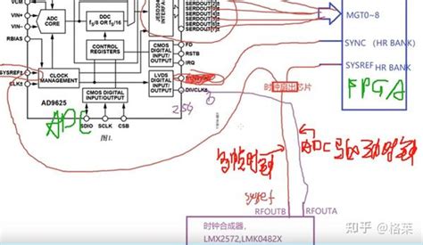 Fpga高速接口jesd204b学习笔记 知乎