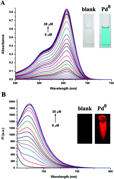 A Smart Nir Fluorescent Probe For The Highly Selective Detection Of Palladium Rsc Advances