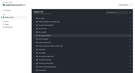 Kubernetes Cicd With Github Actions And Helm Gbenga Oni Software