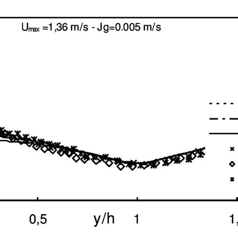 Turbulent Intensity Profile In Horizontal Bubbly Boundary Layer