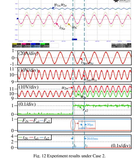 Experiment Results Under Case 1 Download Scientific Diagram