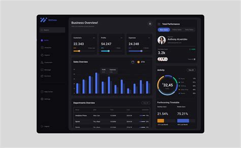 DASHBOARDS UI DESIGN :: Behance